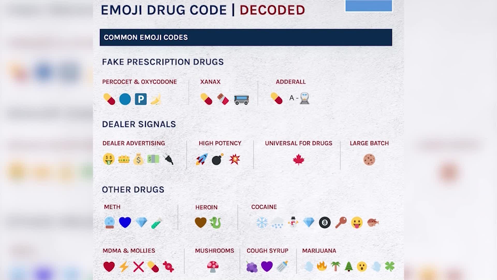 Drug dealing through emojis? DEA agents working to crack the code – Fox ...